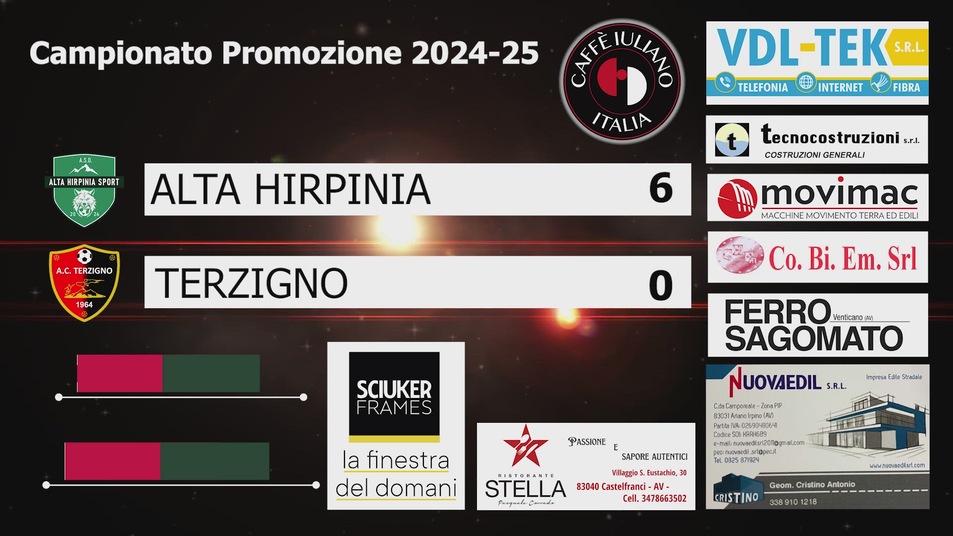 Tuttocampo TV - Campania - Promozione Girone C - Giornata 19 - Alta ...